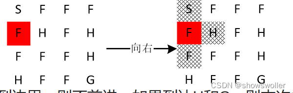 【python强化学习】强化学习基本概念与冰湖问题实战（图文解释 附源码）冰湖强化学习 Csdn博客