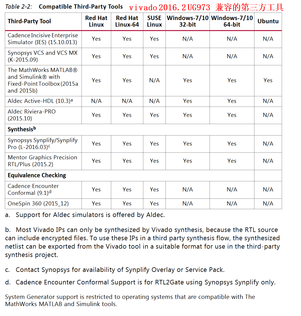 Vivado兼容第三方软件工具对照表Modelsim，Questasim，Matlab_vivado版本兼容性官方推荐表-CSDN博客