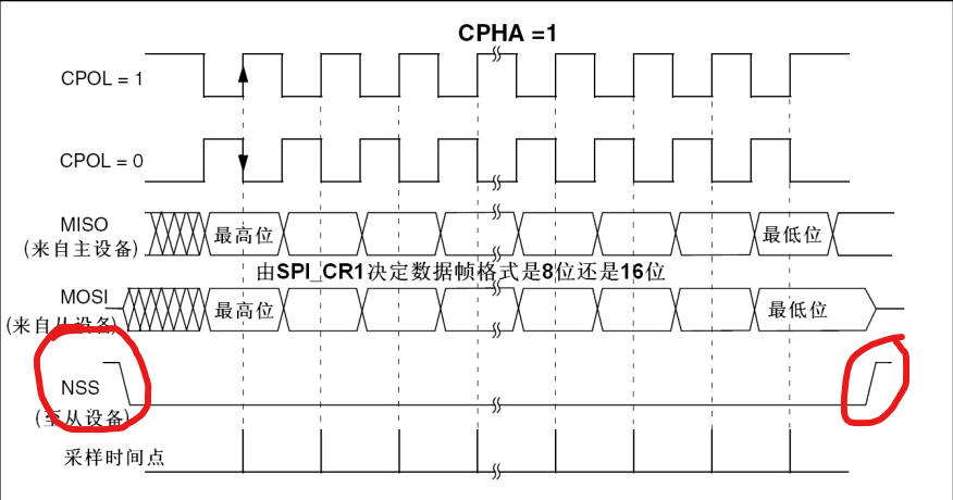 CH376的基础入门：基于ch376与SPI总线 的stm32f103c8t6与典型常用存储设备（TF卡，U盘）的通信_stm32 ch376 ...