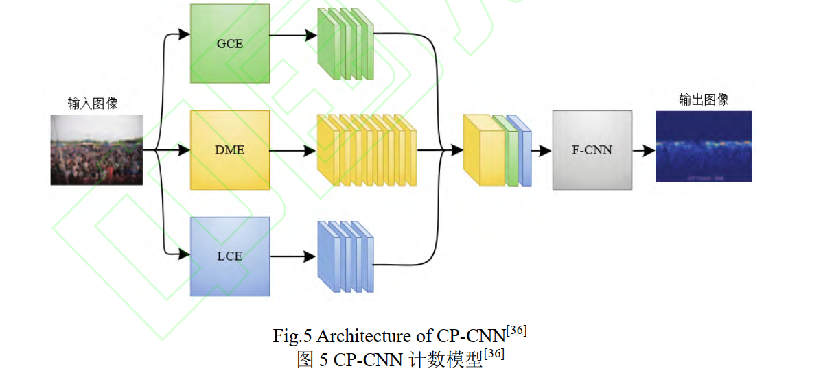 基于图像的人群计数研究（论文阅读笔记）_可形变mae-CSDN博客