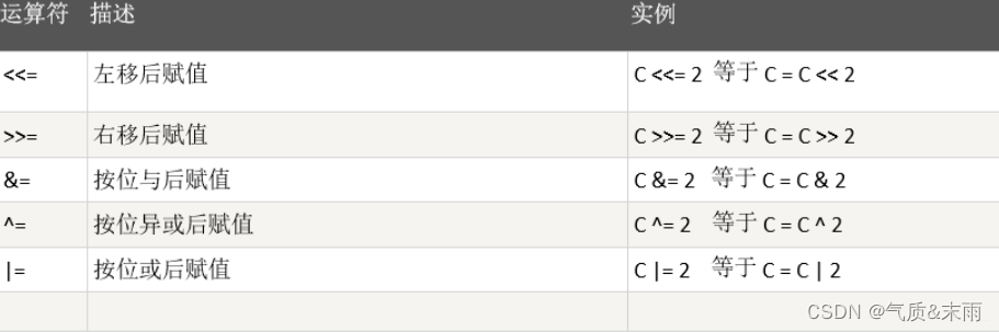 Scala 运算符_scala 字符串相等-CSDN博客