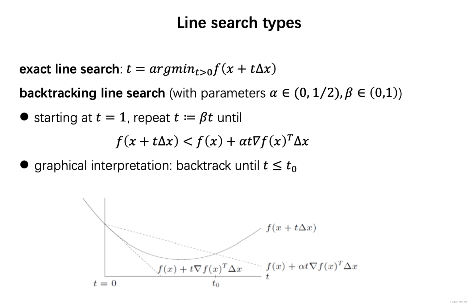 软约束、硬约束、Minimum Snap的轨迹优化方法-CSDN博客