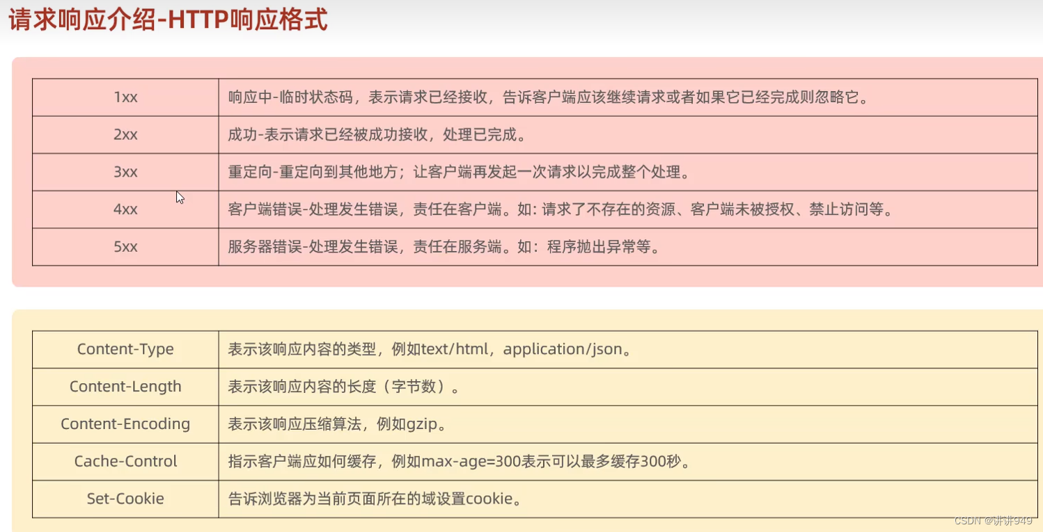 协议 Csdn博客 
