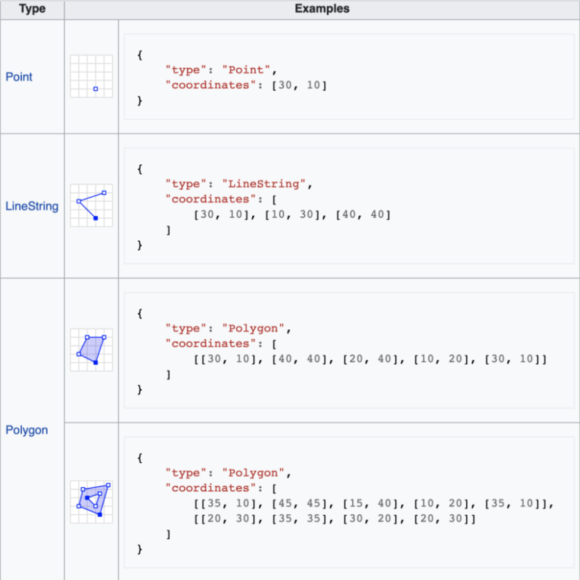 【数据分析师 数据可视化】第二章：plotly绘图进阶篇（地图可视化，动态数据可视化）plotly 画地图 Csdn博客