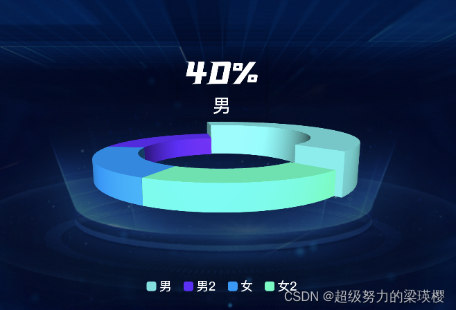 ReactHooks+TS项目echarts3D立体环形图_echarts3d环形图-CSDN博客