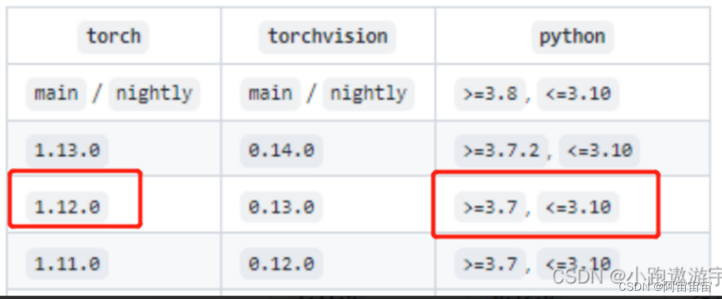【bug解决】cuda和pytorch版本不匹配 Anaconda安装的pytorch版本与cuda不一致 Csdn博客