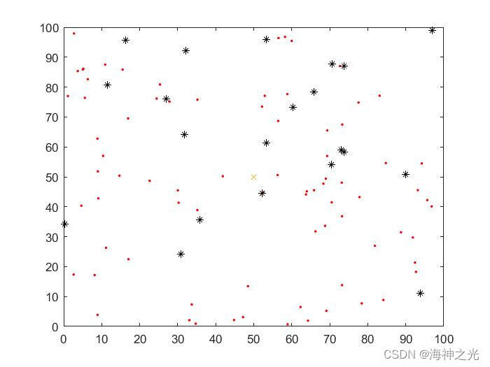 【LEACH协议】基于matlab粒子群算法改进LEACH协议【含Matlab源码 2052期】-CSDN博客