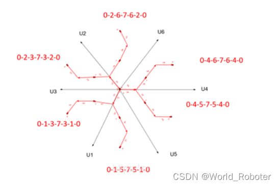 SVPWM的原理讲解_dpwm-CSDN博客