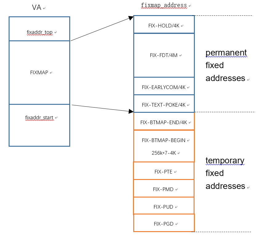 linux fixmap-CSDN博客