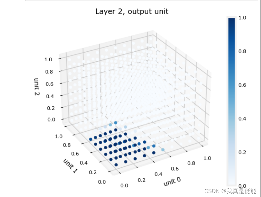 吴恩达机器学习网课 C2_W1_Lab02_CoffeeRoasting_TF简单翻译_吴恩达机器学习lab-CSDN博客