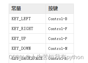python：curses.textpad --- 用于 curses 程序的文本输入控件_python curses.textpad.textbox-CSDN博客