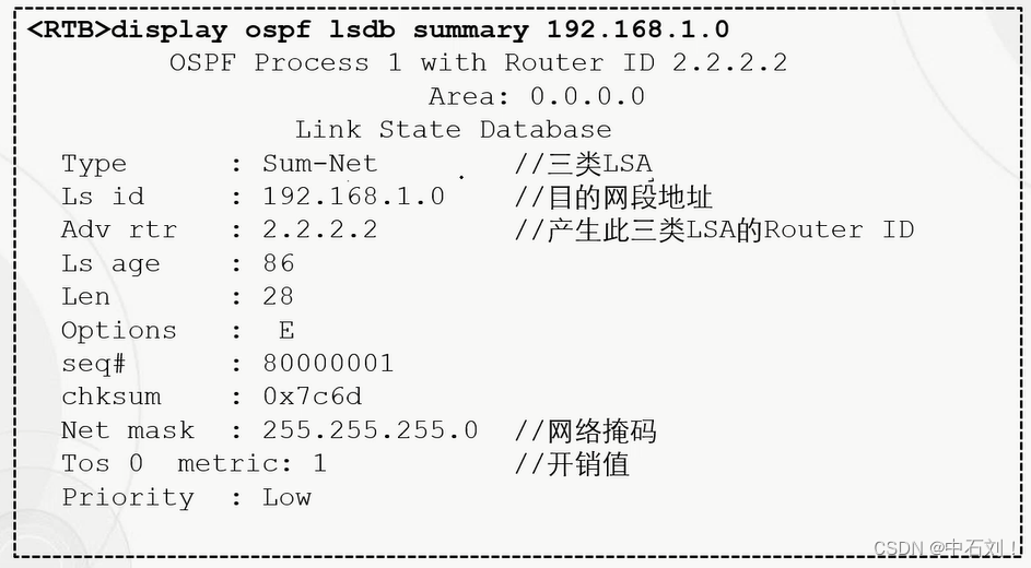 OSPF前三类LSA及虚链路_transnet网络-CSDN博客
