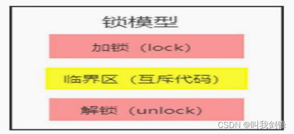 Java并发编程 Csdn博客