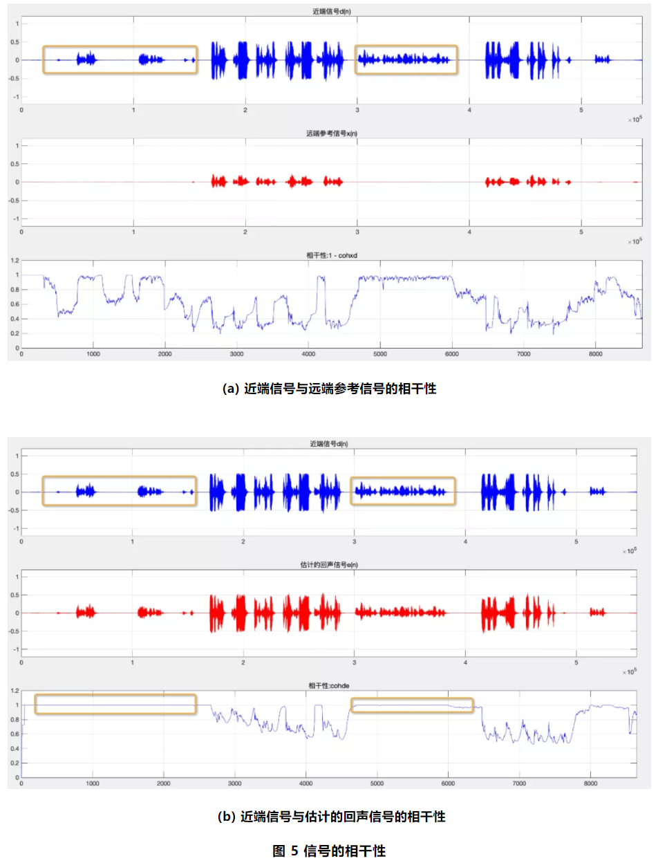 深入浅出 WebRTC AEC（声学回声消除）_webrtc中aec中变量 ksampmsnb-CSDN博客