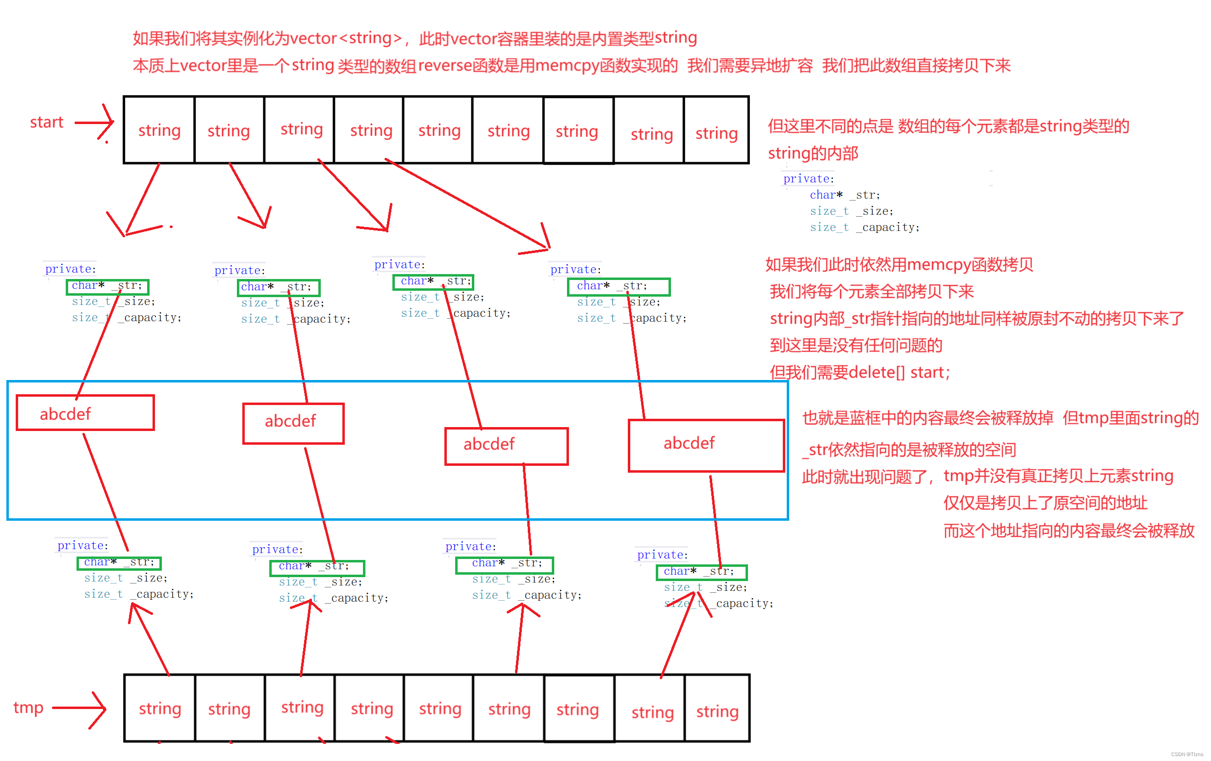 C 基础篇——vector介绍及其底层实现 Vector底层实现 Csdn博客