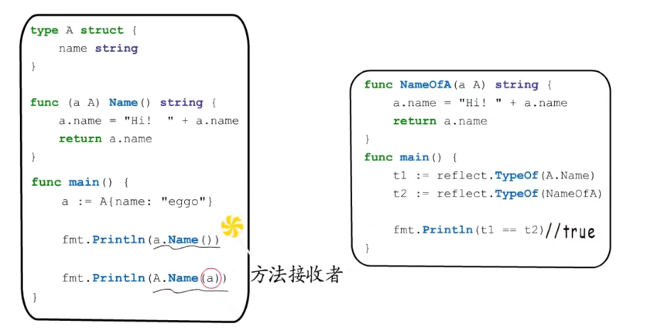Golang底层原理剖析之method Csdn博客