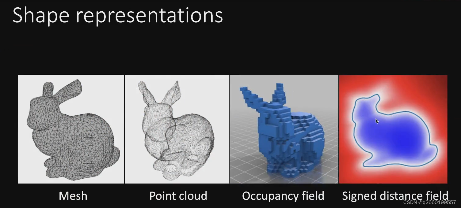 NeRF系列公开课01-基于NeRF的三维内容生成_soft shape-CSDN博客