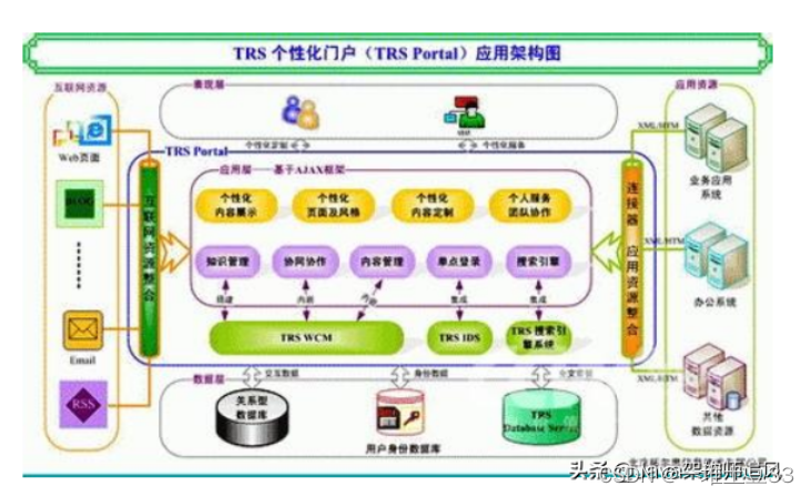 43张图帮你快速理解Java30种常用框架（附相应学习笔记）_java软件结构图-CSDN博客