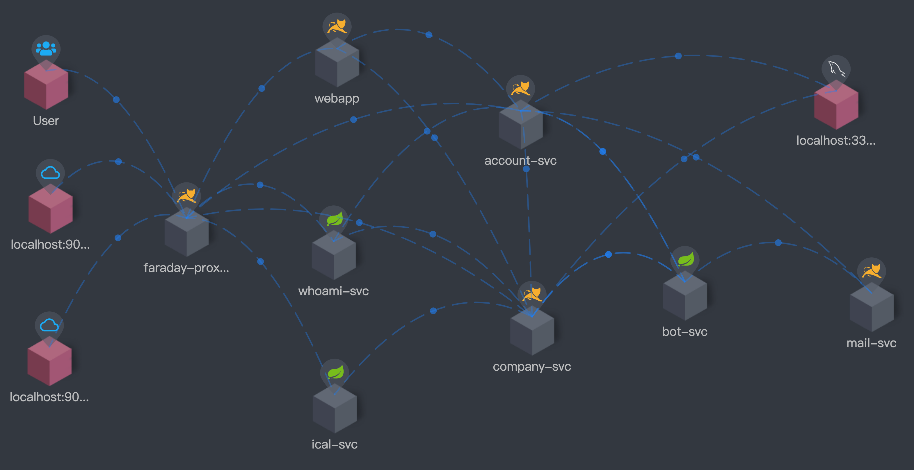 真实生产级云原生微服务项目实战-项目概述_生产级项目-CSDN博客