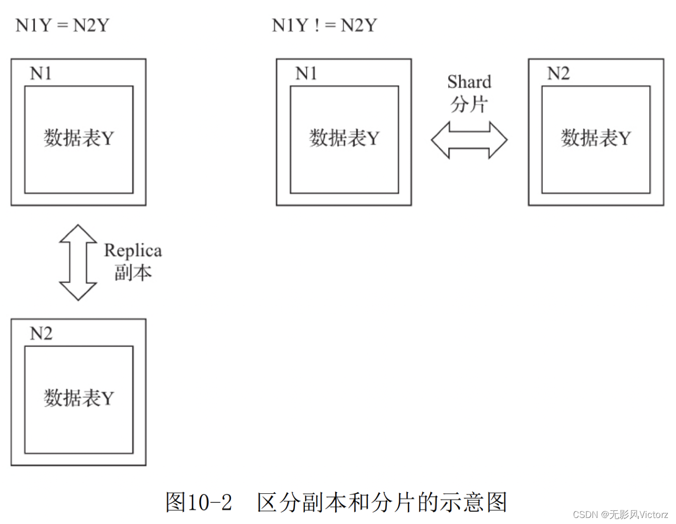 《ClickHouse原理解析与应用实践》知识梳理-CSDN博客