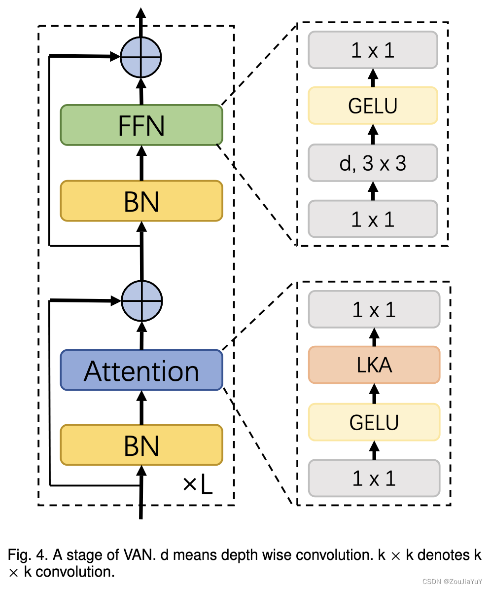 【Computer VIsion论文笔记】VAN解读_van 神经网络-CSDN博客