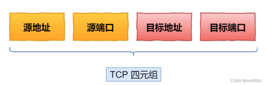 百万⻓连接连接数优化_too many orphaned sockets-CSDN博客