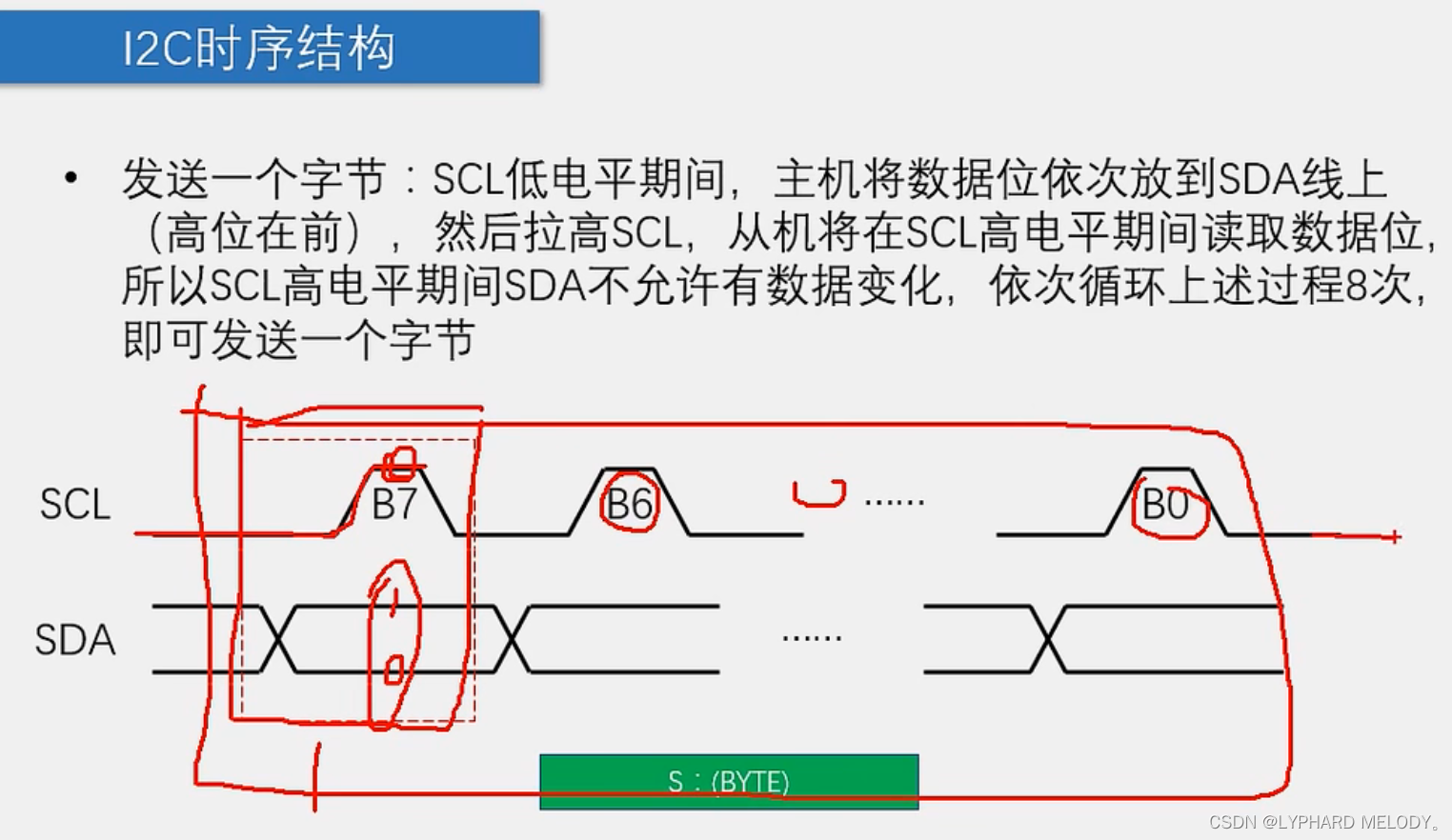 51单片机视角下的嵌入式存储与温度传感：AT24C02 EEPROM详解、DS18B20应用与I²C、单总线接口比较_传感数据存储单片机-CSDN博客