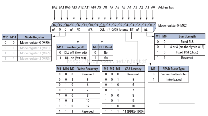 DDR3原理详解-CSDN博客