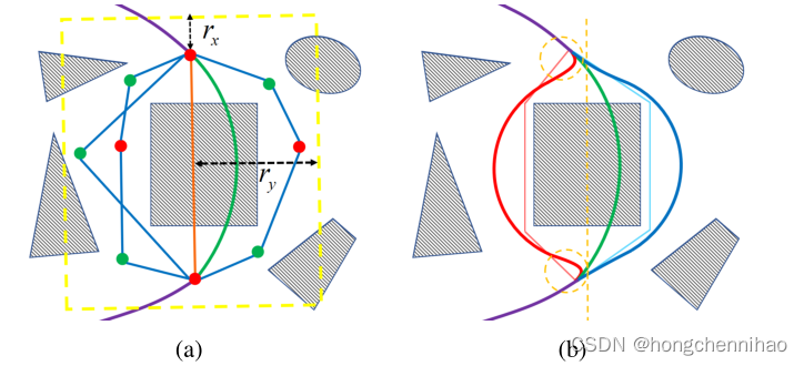 Fast-Planner第二篇：Robust Real-time UAV Replanning Using Guided Gradient-based Optimization and ...