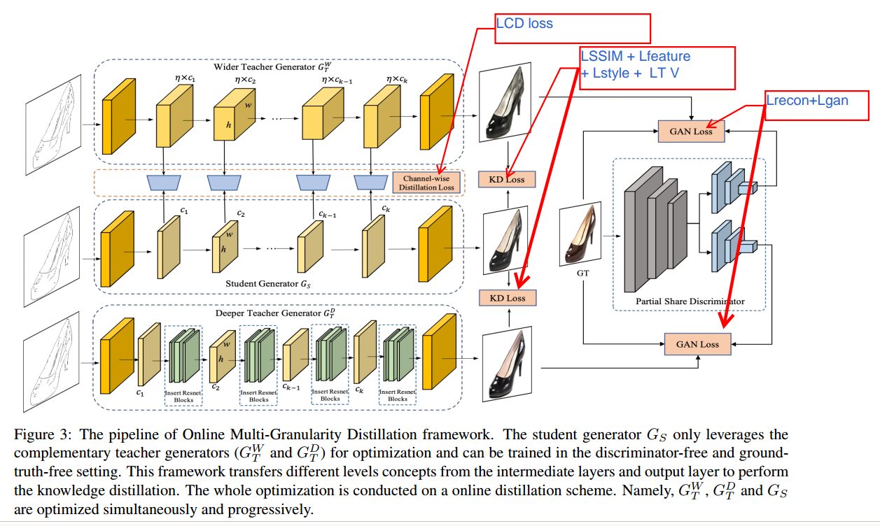 pixel to pixel gan ，cycle gan以及模型压缩-CSDN博客