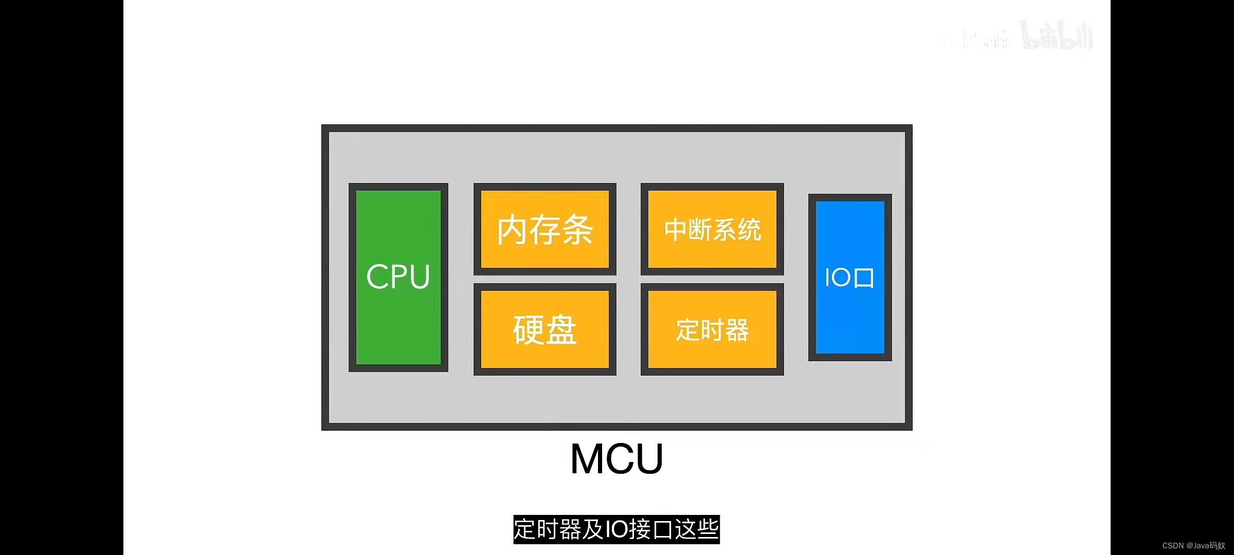 EMPU、EMCU与CPU的比较