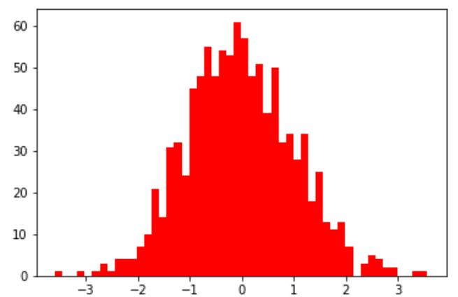 Python数据可视化 Matplotlib——基于jupyter数据可视化matplotlib基于jupyter绘制3d散点图