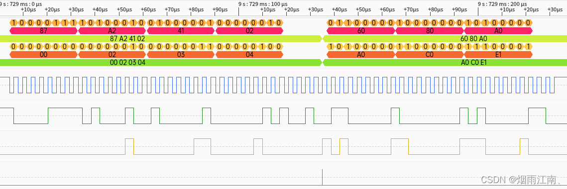 Stm32 Hal库 Spi主从双机通信stm32 Spi双机通信 Csdn博客