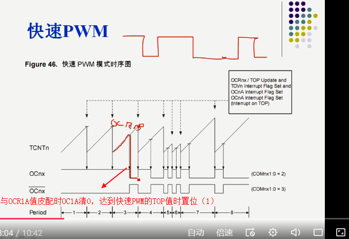 AVR PWM(CTC 快速PWM)_相位修正 pwm 模式和快速pwm模式有什么区别-CSDN博客