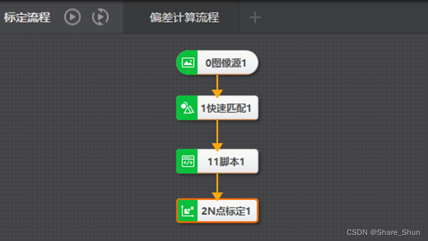 VM实现定位引导方法_海康vm软件实现原理-CSDN博客