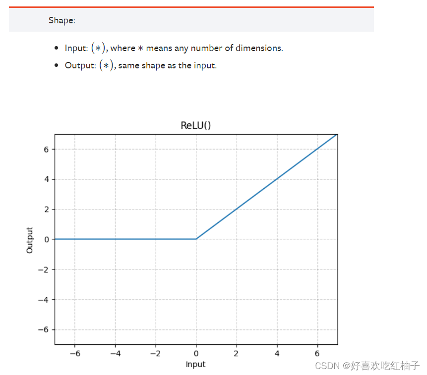 Pytorch初学笔记（十一）：神经网络基本结构之非线性激活层的使用 Csdn博客 6059
