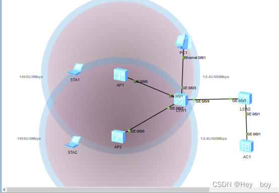 WLAN(AP+AC+STA)的配置_ac初始化配置实验ap用什么-CSDN博客