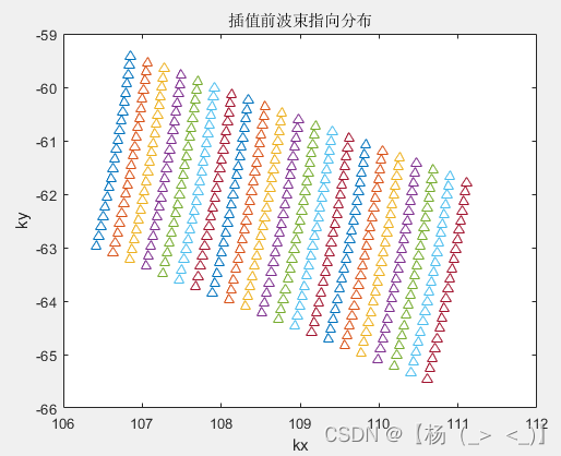 极坐标格式算法（PFA）-SAR成像算法系列（六）_pfa算法-CSDN博客