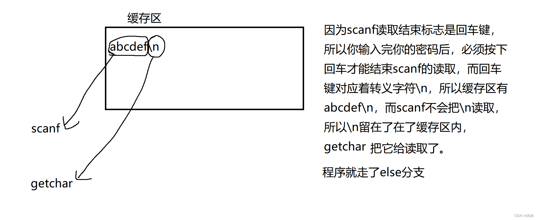 设计一个登录小程序（while和getchar实现）_编写一个登陆程序-CSDN博客