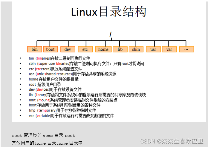 2. Linux常用命令_给文件a.txt做一个备份b.txt-CSDN博客