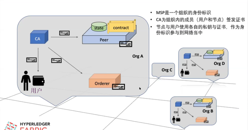 Hyperledger Fabric Peer的内部工作原理和实现方法_peer chaincode instantiate 原理-CSDN博客
