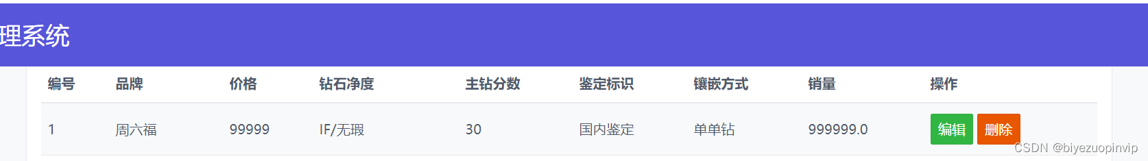 基于python和mongodb实现的珠宝管理系统mongodb管理系统 Csdn博客
