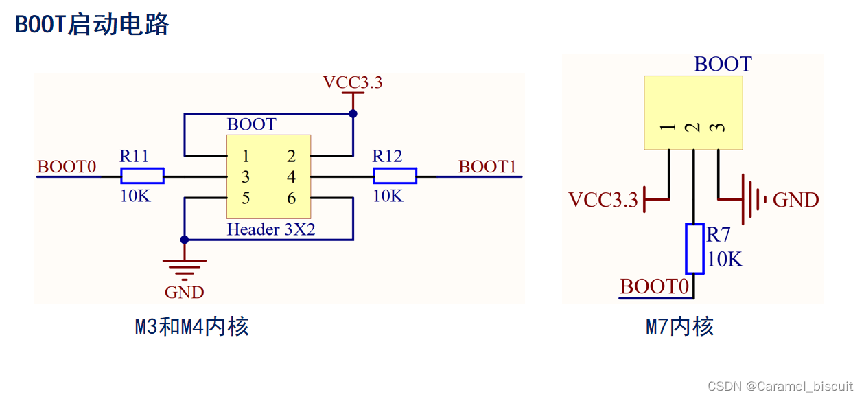 Stm32学习（一）stm32复位引脚 Csdn博客 