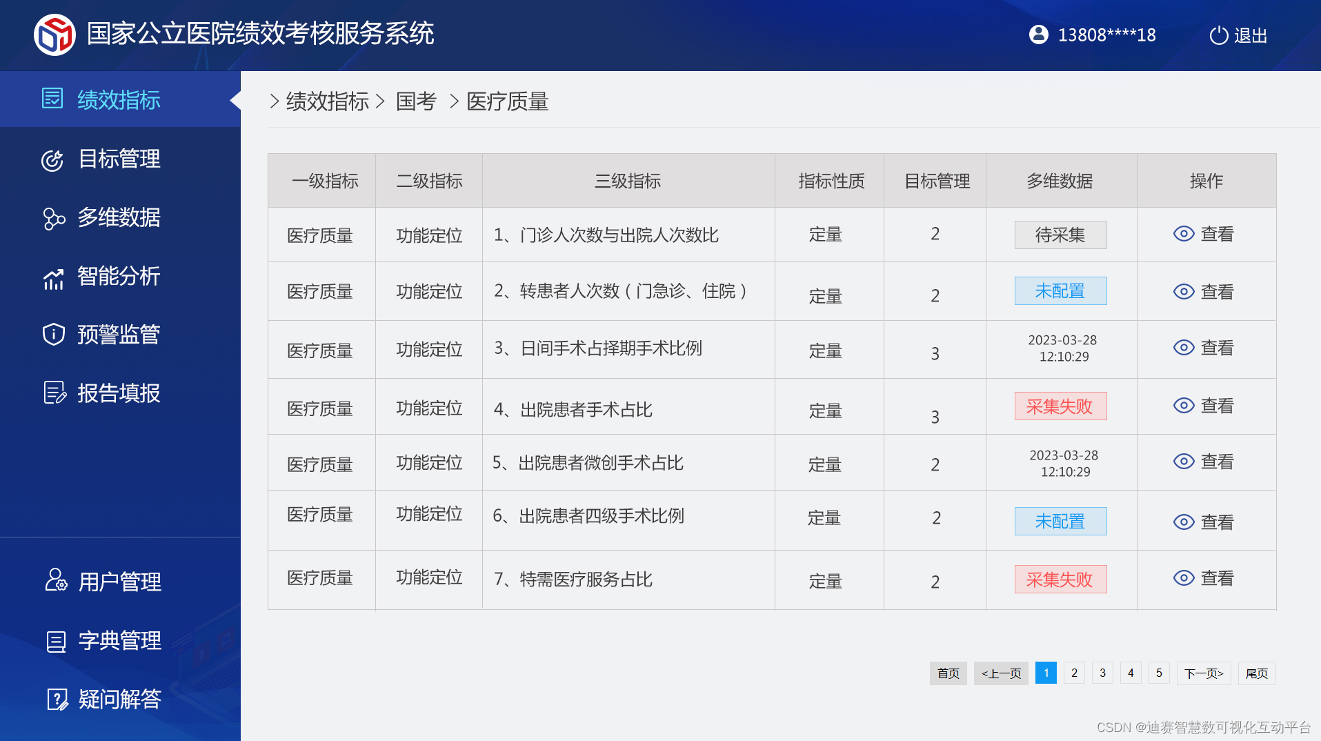 迪赛推出国家公立医院绩效考核服务系统,融合迪赛智慧数加持赋能,让二三级医院用户领跑“国考”!国考可视化大屏 Csdn博客eoi 7136