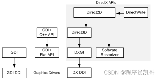 Wine 图形显示基本概念_wined3d-CSDN博客