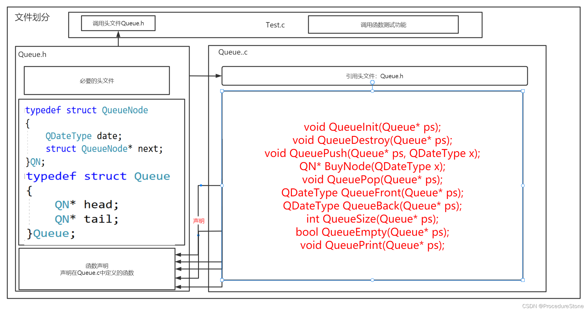 【数据结构】队列_csdn队列-CSDN博客