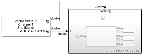 大道至简，骨灰级拆解Simulink处理CAN消息的几种不同方式（二）——手动输入通信协议方式_simulink 信号发送-CSDN博客