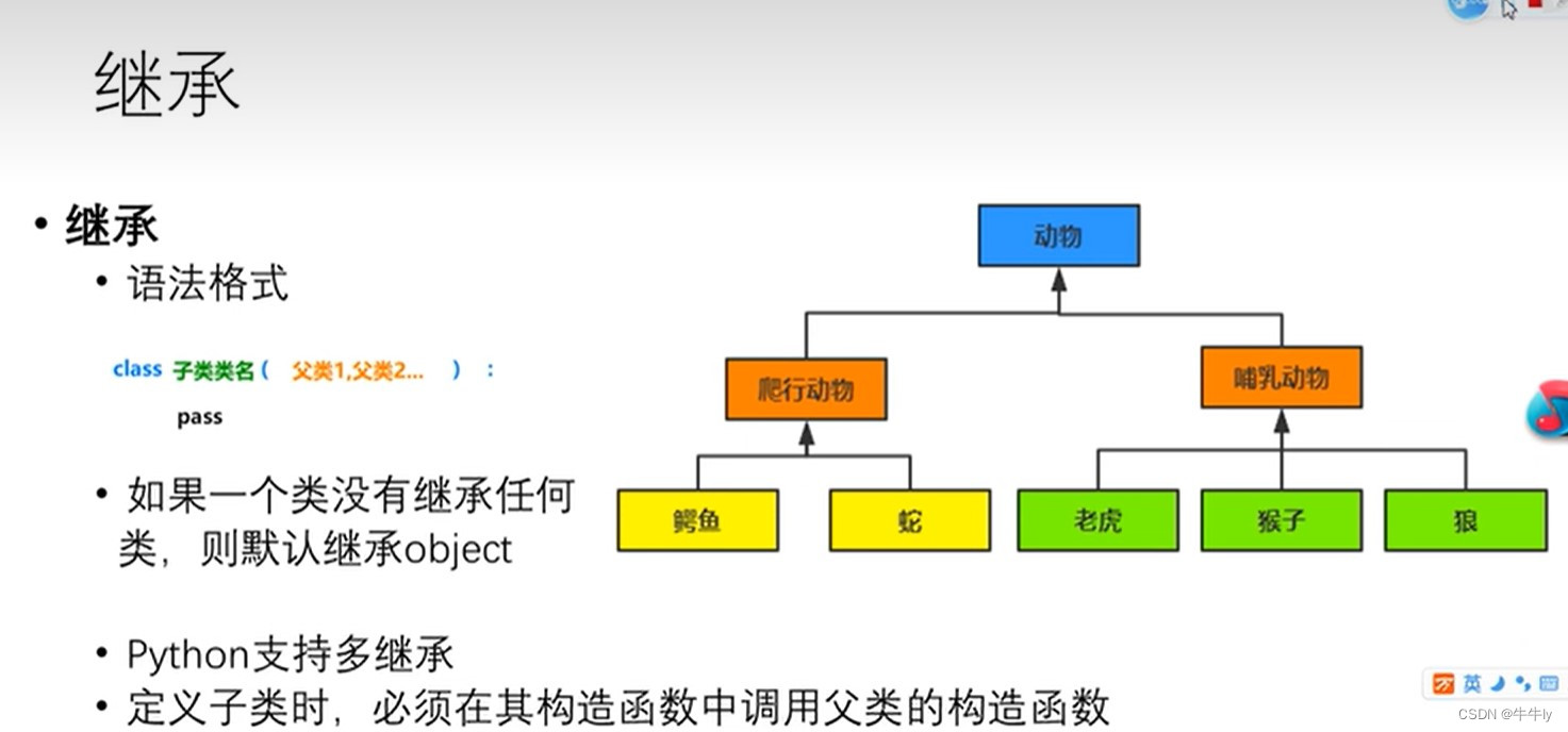 Python基础 08 封装，继承，多态 Csdn博客 0624