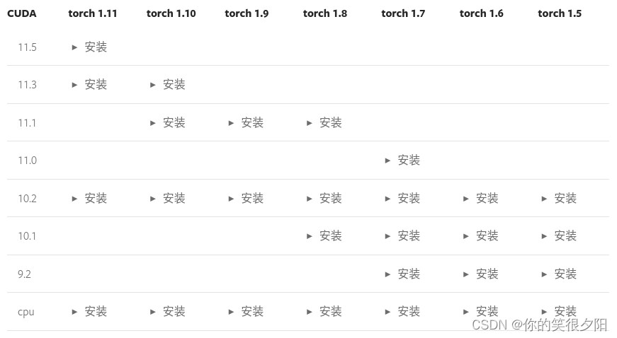 【无标题】初识Mmdetection_mmdetection2.8.2和mmcv版本对应-CSDN博客