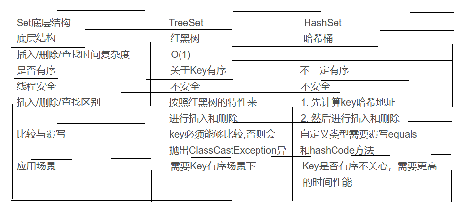 Map和Set-CSDN博客